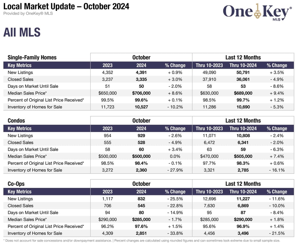 Real Estate In-Depth | Hudson Gateway Association of REALTORS®