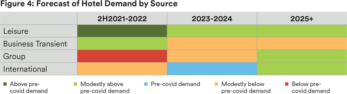A Stigmatized Sector—Our Outlook for U.S. Hotel Investments