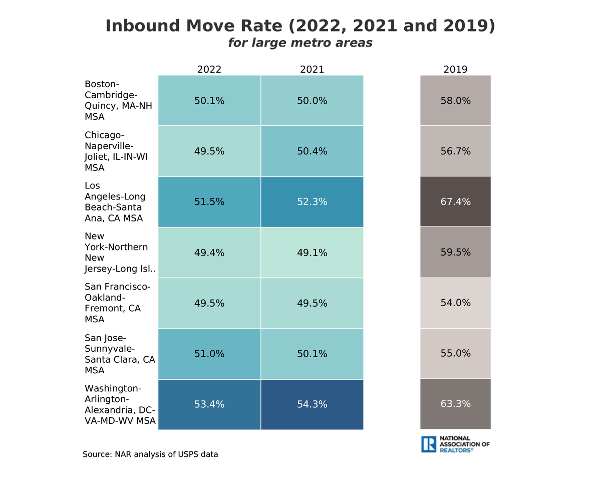 Although the population continues to increase, fewer Americans decided ...