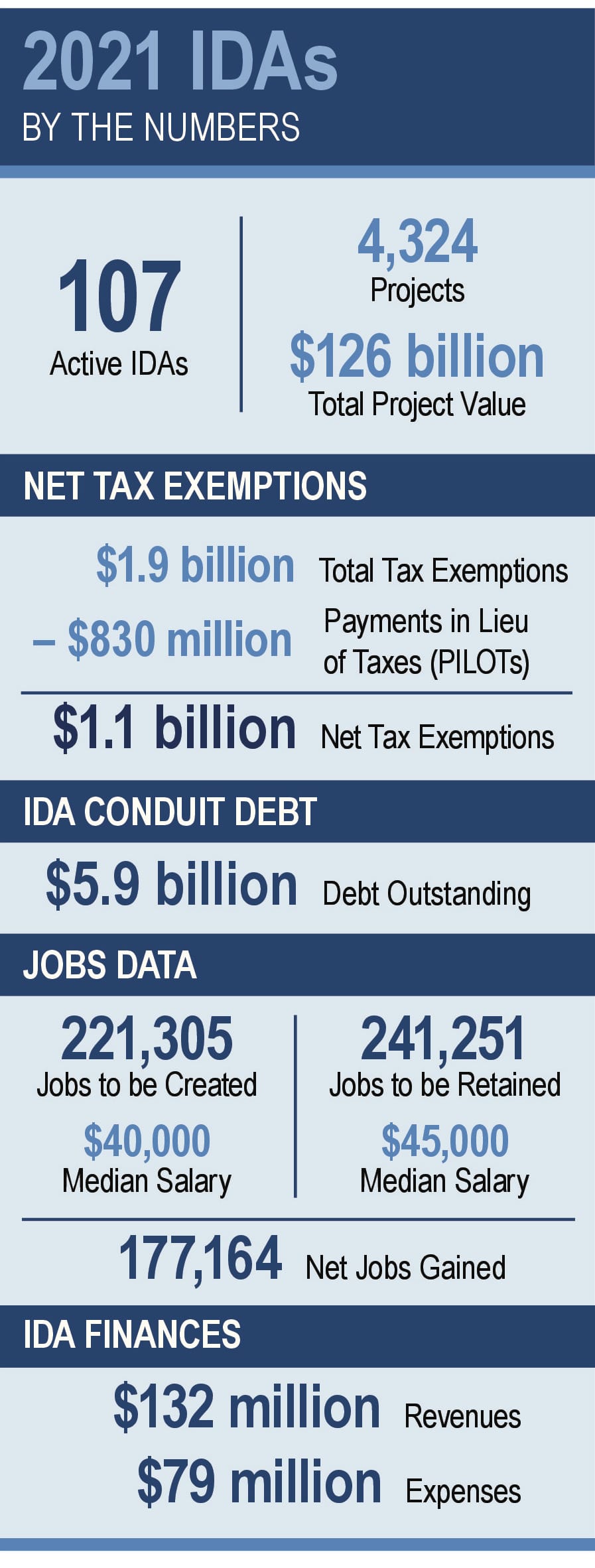 As some critics of Industrial Development Agencies continue to call for ...