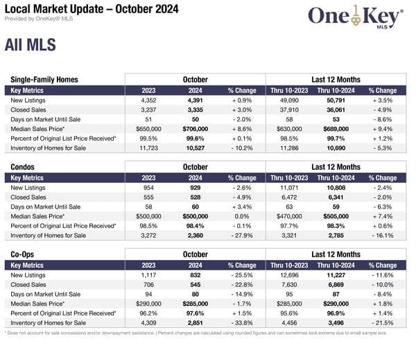 Real Estate In-Depth | Hudson Gateway Association of REALTORS®